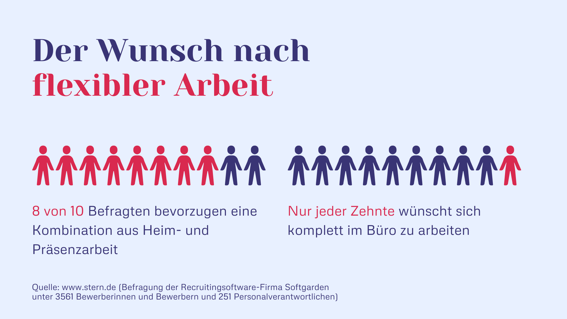 Mehr Zeit und Geld – Deshalb lohnt sich digitale Zeiterfassung